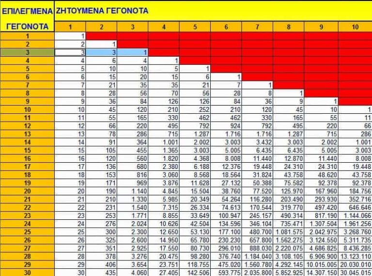 Υπολογιστής Κέρδους Συστημάτων ALLWYN στο Στοίχημα - stoixima365.com